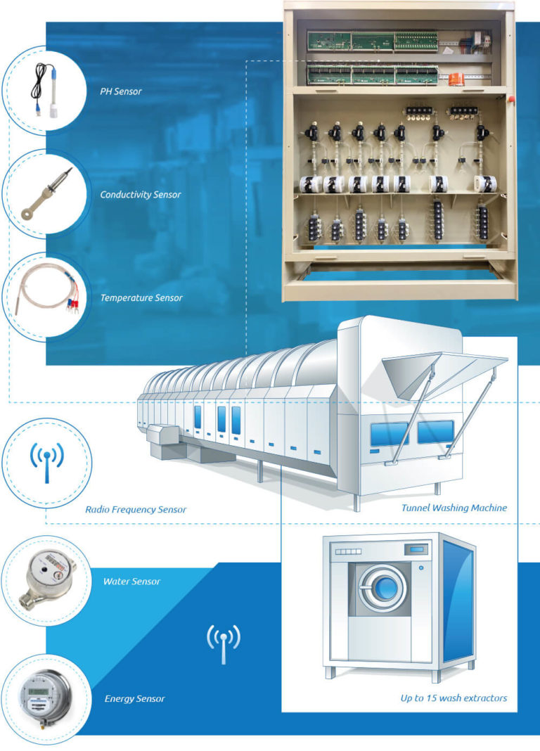 Distributed Interactive System (DIS) | Connect Machines To Web - CM2W ...