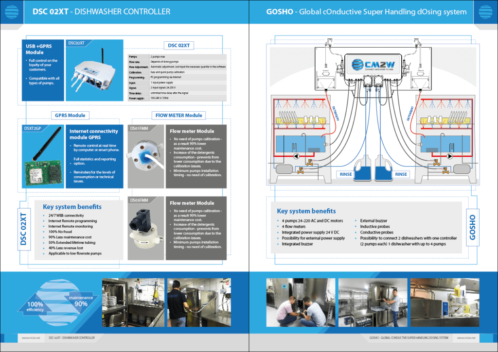 dishwasher-controller-graph2 | Connect Machines To Web - CM2W remotely ...